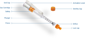 Jet Injection Technology Needle Free Device Overview