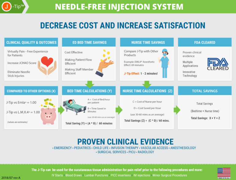 Virtually Painless The J-Tip - Needle-Free Injection System