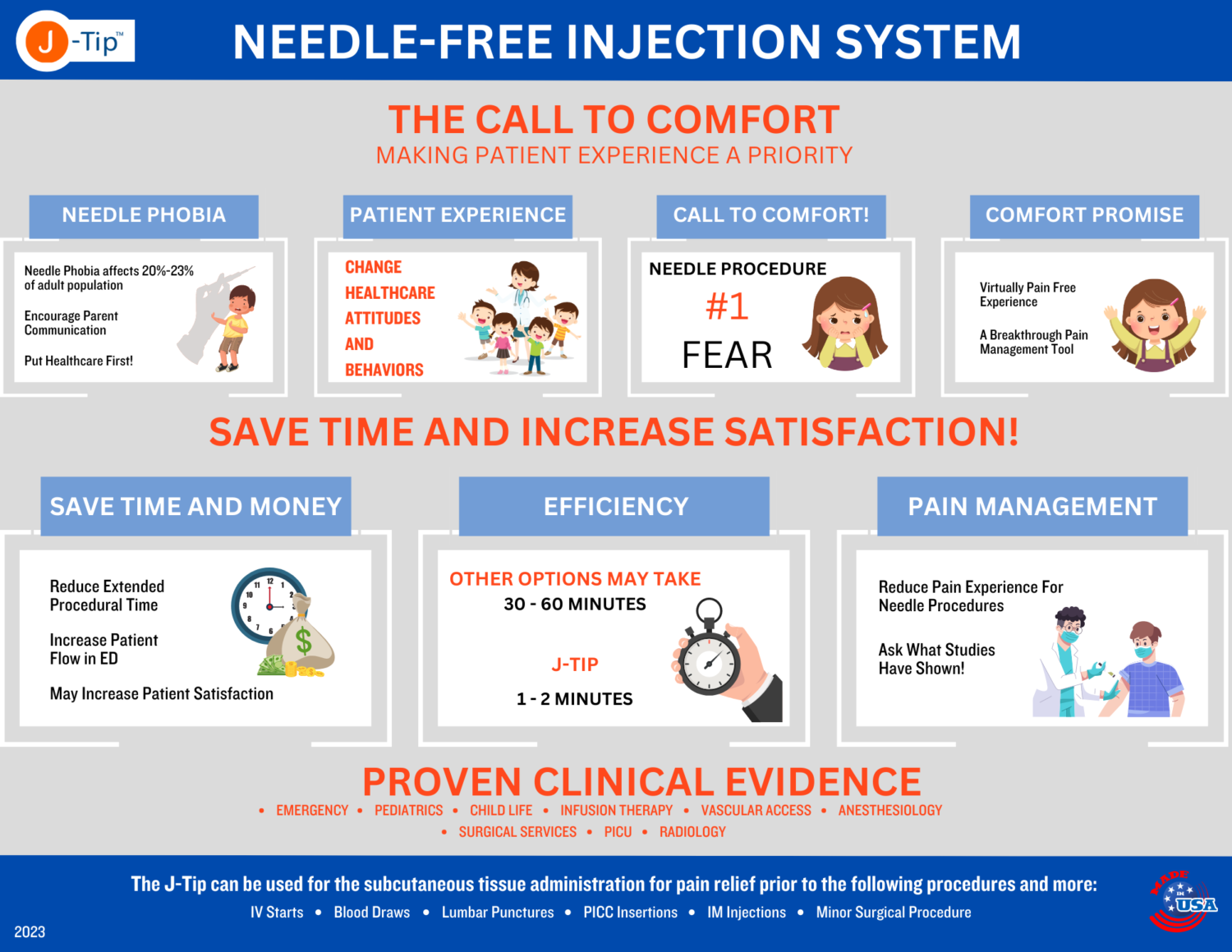 Virtually Painless The J-Tip - Needle-Free Injection System