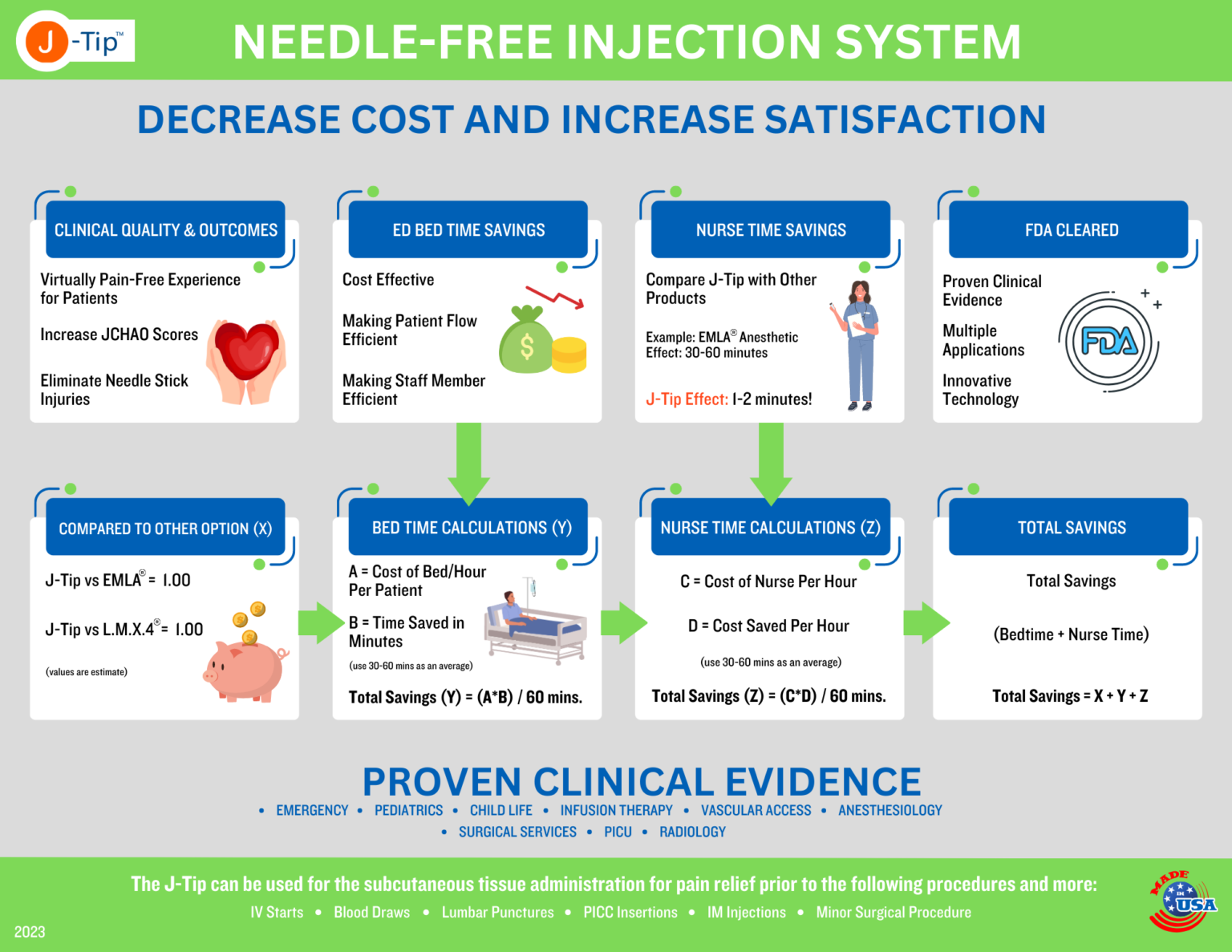 Virtually Painless The J-Tip - Needle-Free Injection System